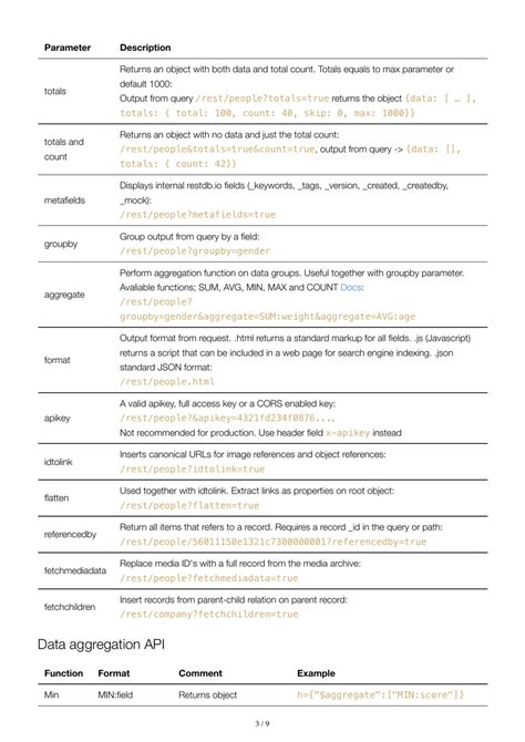 Cheat Sheet Download Printable Pdf Templateroller