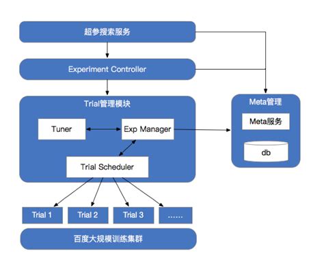 百度全功能AI开发平台BML自动超参搜索技术全面解析