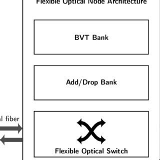 The Exploited Flexible Node Structure Using BVT Flexible Add Drop And