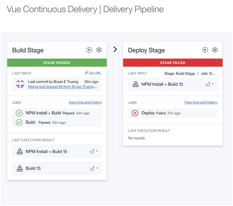 Errors When Pushing Vuejs App With Ibm Cloudcloud Foundry Node
