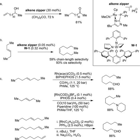 Ru And Rh Chain Walking Via Olefin Isomerization A Isomerization Download Scientific