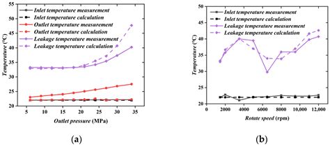Thermal Hydraulic Modeling Of Oil Immersed Motor Pump