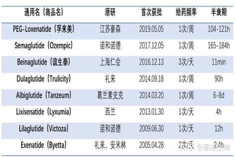 糖尿病著名靶点glp 1r 知乎