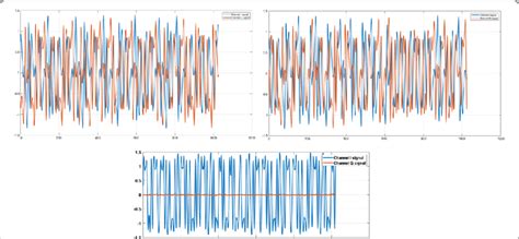 Randomly Generated Interference Waveform Download Scientific Diagram