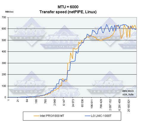 Ethernet Maximum Transmission Unit MTU