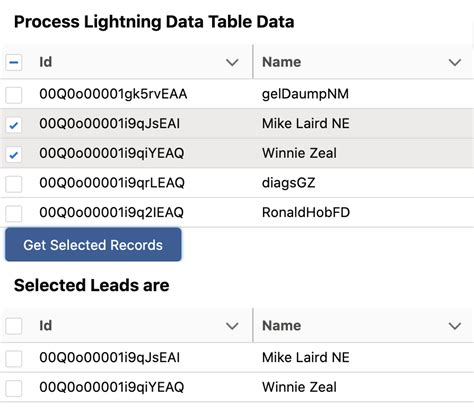 Salesforce Globe For You Salesforce Shorts How To Process Selected