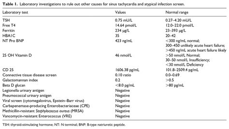 Laboratory Investigations To Rule Out Other Causes For Sinus Download Scientific Diagram