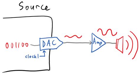 DSP 01 Part 6 A Total Lack Of USB Audio Latent Laboratories