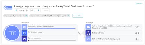 LoadRunner Request Tagging For Effortless Load Testing Integration