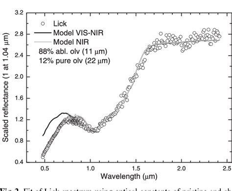 Figure 1 From Testing Space Weathering Models On A Type Asteroid 1951
