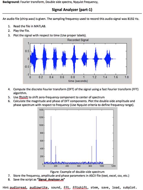Solved Background Fourier Transform Double Side Spectra Chegg Com
