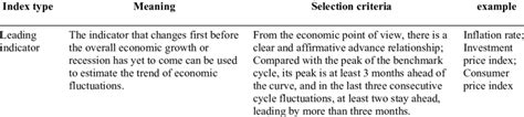 Time Difference Analysis Indicator Type Download Scientific Diagram