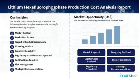 Lithium Hexafluorophosphate Manufacturing Cost Analysis 2025