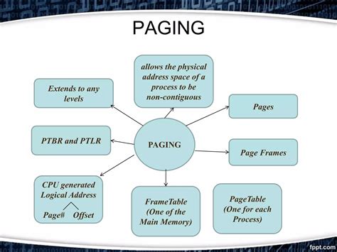 Combined Paging And Segmentation Pptx