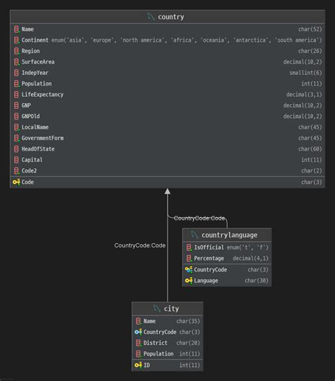 RDB SQL DML CRUD JOIN