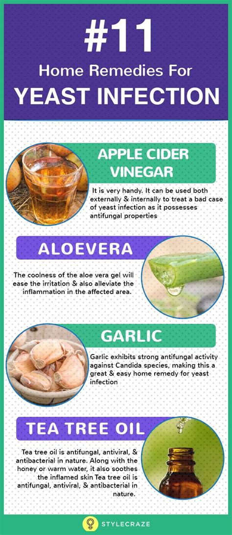 Yeast Infection In Women Treatment At Home