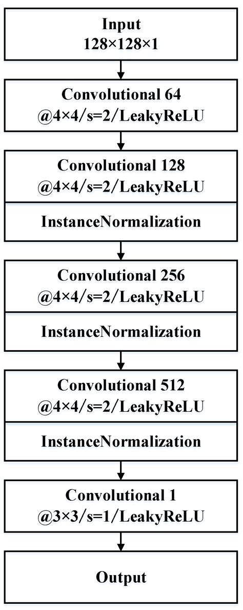 Contrastive Domain Adaptation Based Sparse Sar Target Classification