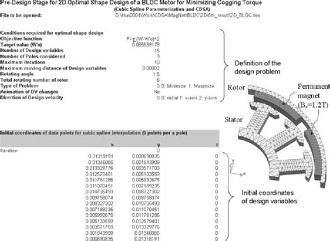 Figure 1 From Design Optimisation Of Electromagnetic Devices Using Continuum Design Sensitivity