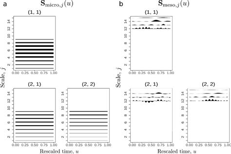 Rodrigo Jimenez On Linkedin Locally Stationary Wavelet Analysis Of