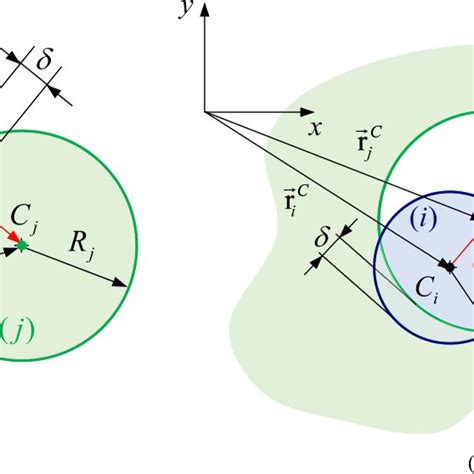 Contact Detection Parameters For A Circle Circle Interaction A