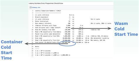 Navigating Platform Engineering Pitfalls With WebAssembly Components CNCF