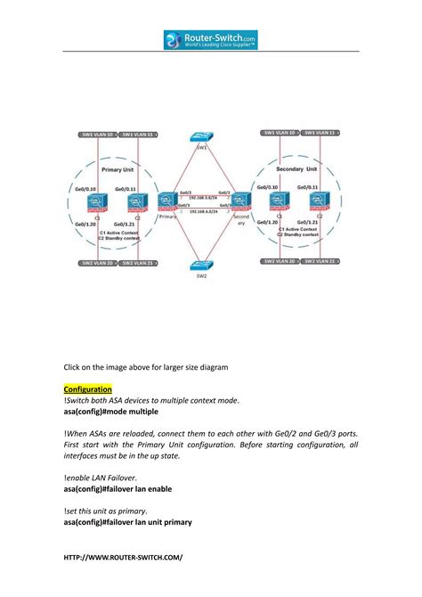 Cisco Asa Active Active Failover Configuration Docx
