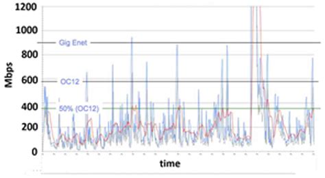 Electronics Special Issue Software Defined Optical Networks