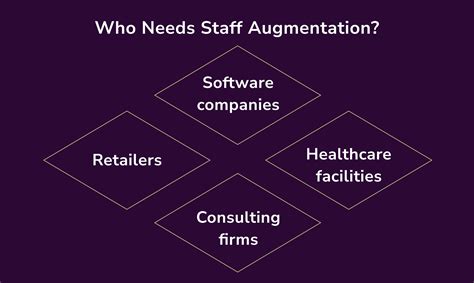 Discover Staff Augmentation The Key To Efficient Project Delivery
