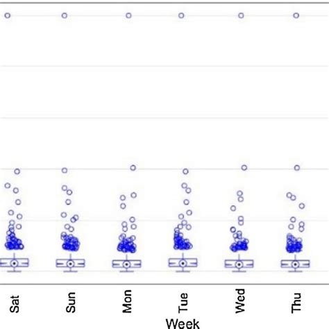 Illustration Of Moving Average Method Download Scientific Diagram