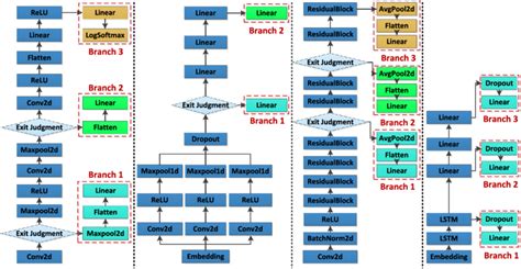 The Model Structures Of Mnist Mr Cifar10 And Shakespeare Download