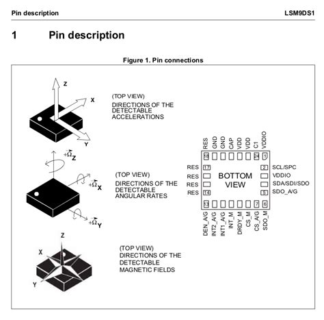 Lsm Ds Issue Adafruit Adafruit Ahrs Github