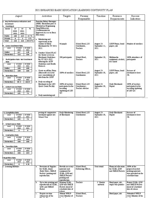 Basic Education Learning Continuity Plan Pdf