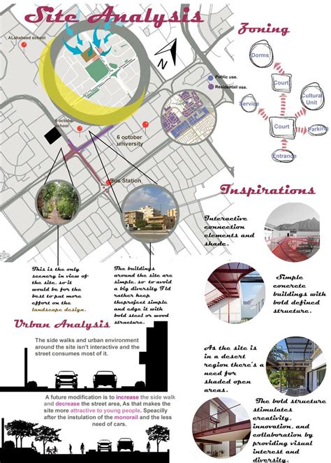 Site Analysis Site Analysis Architecture Architecture Design
