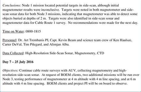 Auv Side Scan Sonar Coverage Of The Node Surveys Collected On 24 July Download Scientific