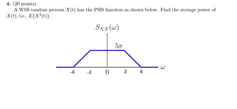 Solved 4 20 Points A WSS Random Process X T Has The PSD Chegg Com