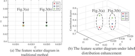 The Advantage Of Label Distribution Enhancement Download Scientific Diagram