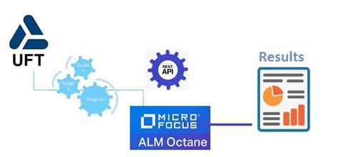 Automate Uft Tutorial Learn Unified Functional Testing Best Guide