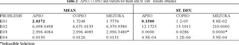 table 1 from accelerated particle swarm optimizer for optimizing