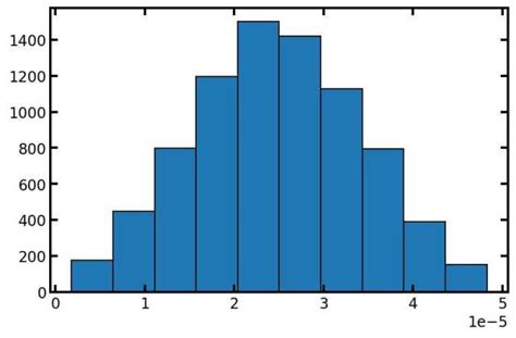 Openpnm Part 2 ——geometric Properties My Home