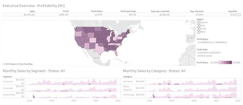 visualize your data to unleash insights by eleanorphoenix fiverr