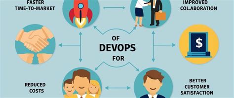 How To Update Jupyter Notebook Or Jupyterlab 🧑🏻‍💻 Dev Community