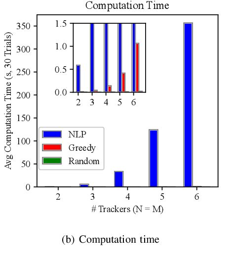 Multi Robot Localization And Target Tracking With Connectivity