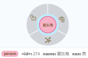 用Python中的py2neo库调用neo4j搭建简单关联图谱 腾讯云开发者社区 腾讯云