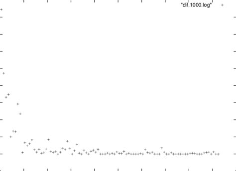 Note Augmentation Per 1000 Iteration Step Howto Download Scientific Diagram