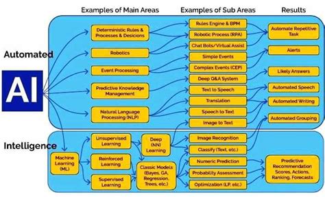 Vishnu Sai Ns On Linkedin Machinelearning Deeplearning Artificialintelligence