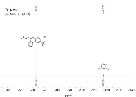 Fluorine Nmr Enhancing Your Nmr Toolbox With This Ideal Nmr Handle