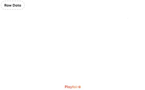 Ethan Lang On Linkedin Ai Datainfrastructure Datalakes Datawarehouses