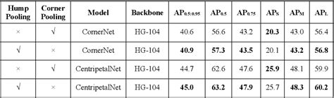 Table I From A Multi Correspondence Object Detection Algorithm Based On
