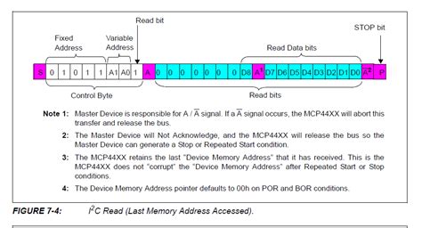 I2c On Teensy40 Using Wireh For Accesing To Mcp4451 Registers