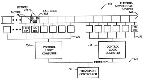 Control System Architecture Patented Technology Retrieval Search Results Eureka Patsnap